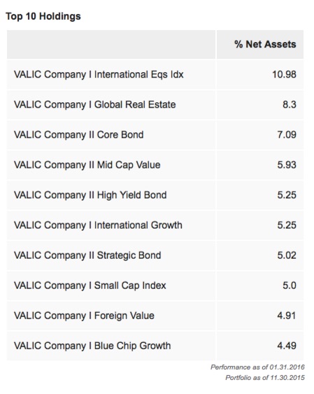 Why Is Bernie Sanders Invested On Wall Street? - garnetnews.com